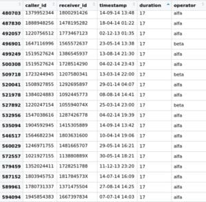 CDR Analysis in Telecommunications - ITware
